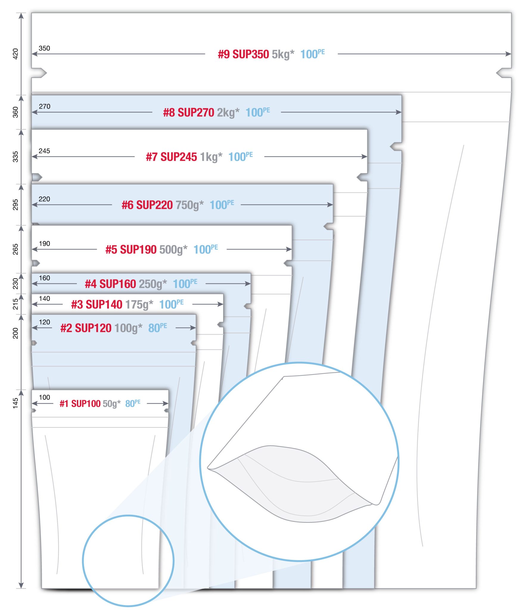 Flexible packaging sizes & templates - QLM Group